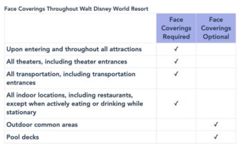 Masks now optional for guests in outdoor common areas at Walt Disney ...
