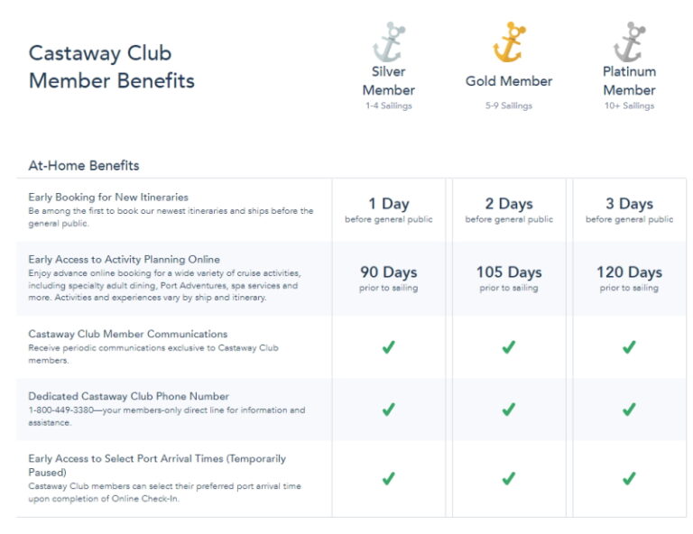 Does Disney Cruise Line Need to Update the Castaway Club Program ...